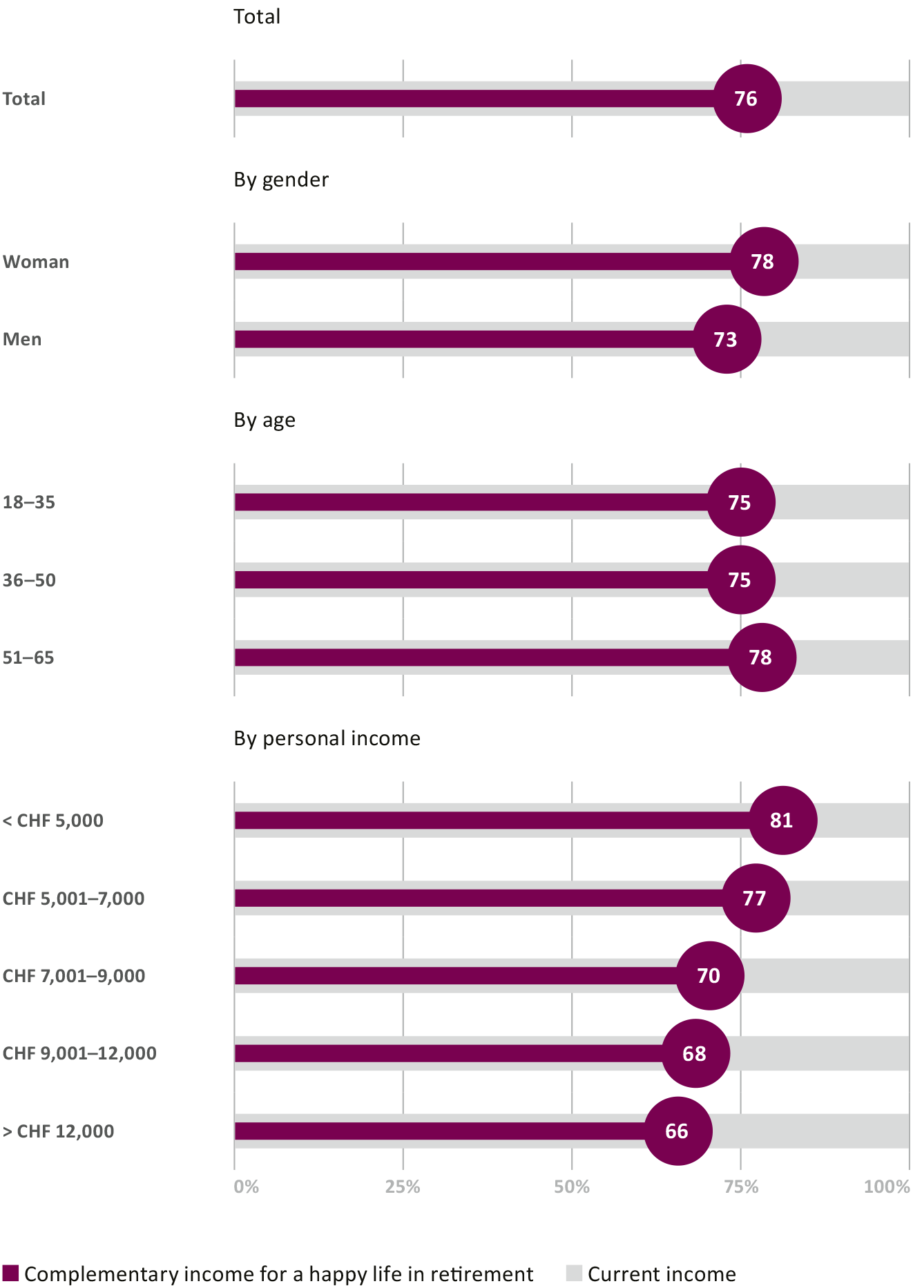 It pays to be well informed about occupational retirement provision | Vita