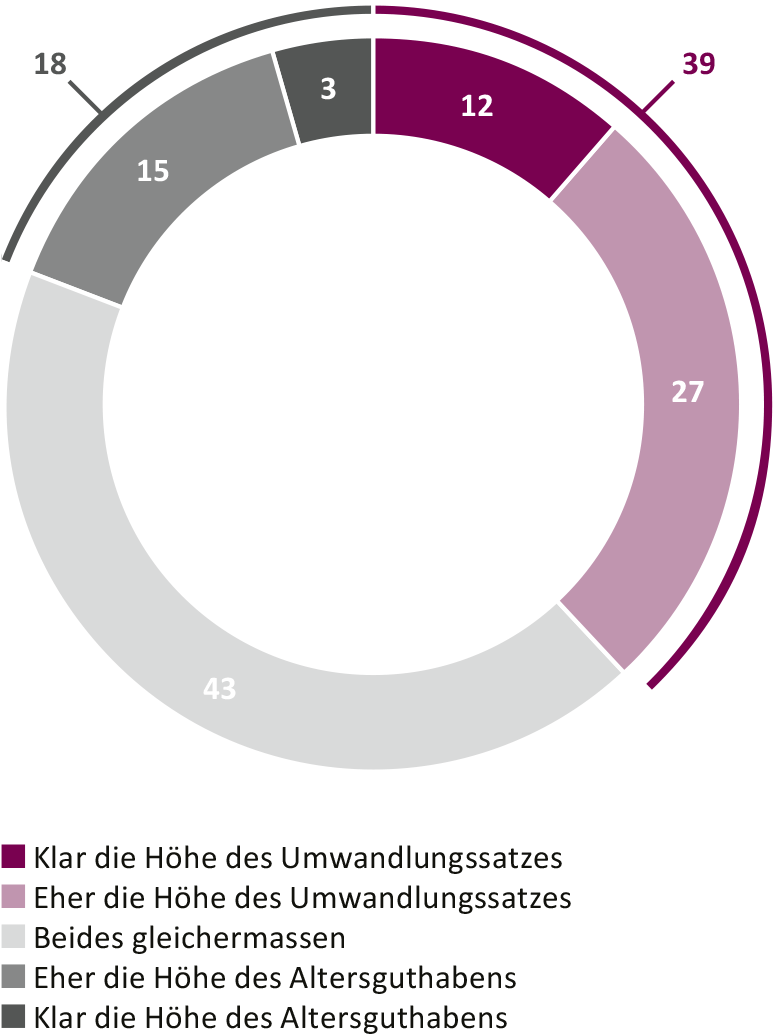It pays to be well informed about occupational retirement provision | Vita